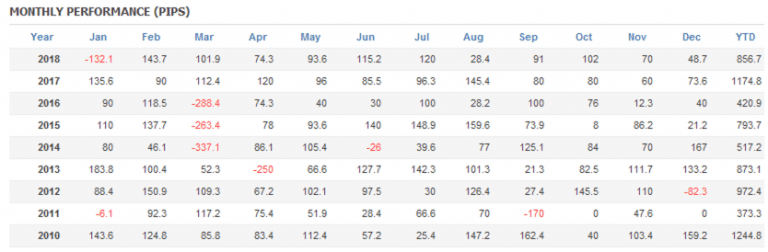 Quant analyzerの使い方を徹底解説｜2022年版
